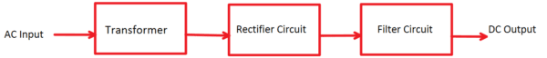 AC To DC Converter: Everything You Need To Know