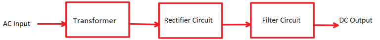 AC To DC Converter: Everything You Need To Know