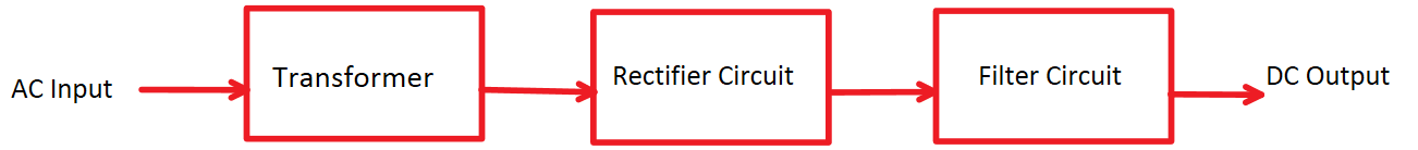 AC To DC Converter: Everything You Need To Know