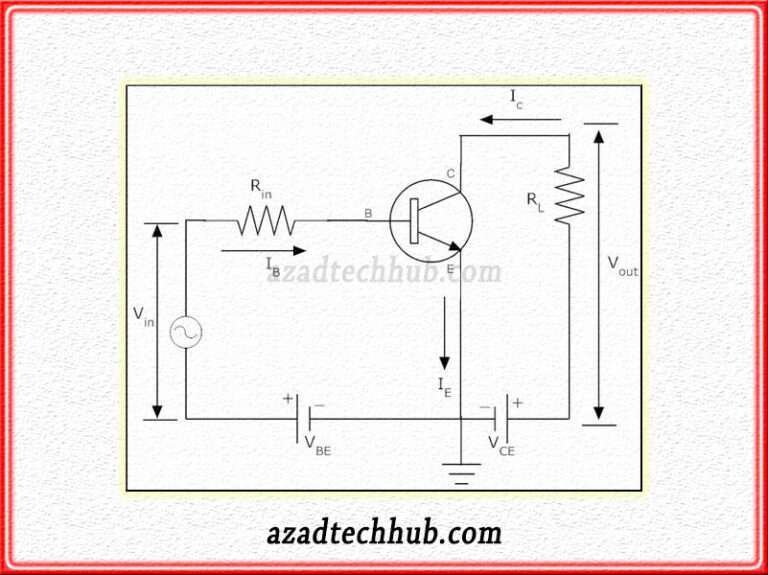 Common Emitter Configuration: An Important Guide