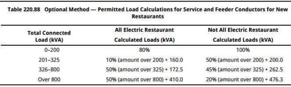 What Is Demand Factor And Diversity Factor? Quick Concepts