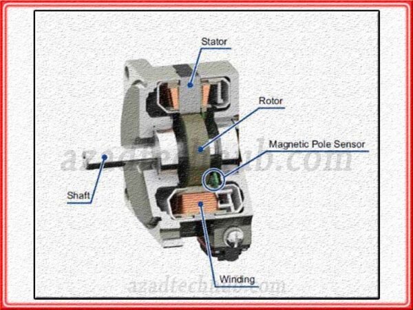 Brushless Motor(BLDC): Construction, Types & Applications