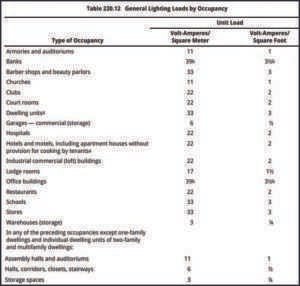 What Is Demand Factor And Diversity Factor? Quick Concepts