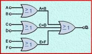 OR GATE: Truth Table And Important Types