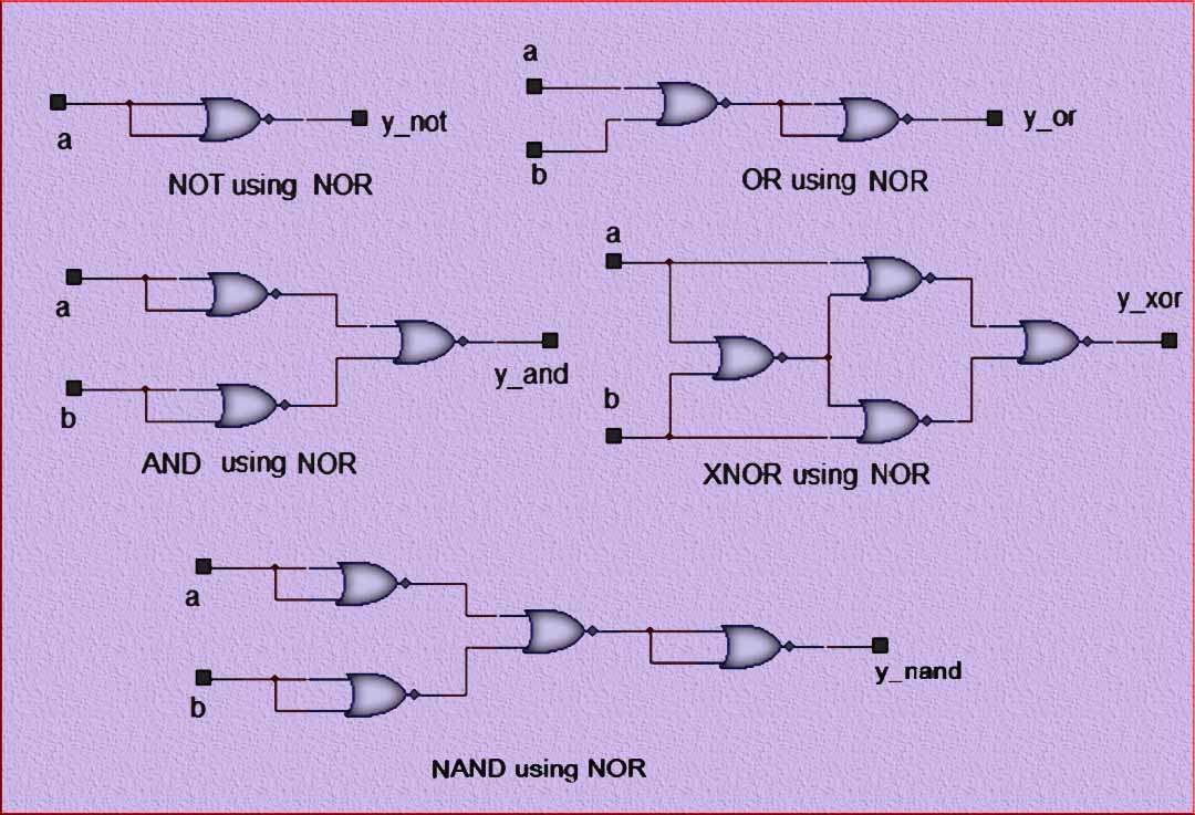 NOR GATE Important Types Truth Tables NOR GATE Important Types Truth Tables