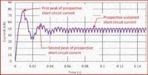 Fault Current Calculation: A Basic Overview : Electrical Engineering Hub
