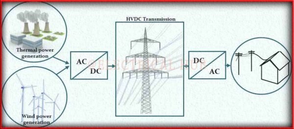 HVDC Transmission Explained: Key Components, Working & Real-World ...