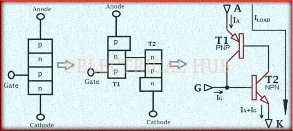 Thyristor: Working And Important Comparison Tables : Electrical ...