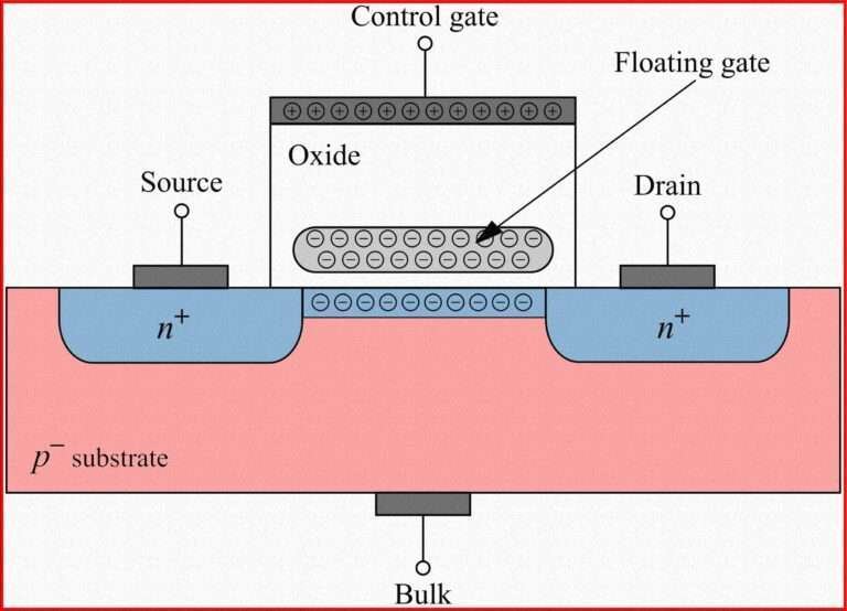 Floating Gate MOSFET: A Comprehensive Guide : Electrical Engineering Hub