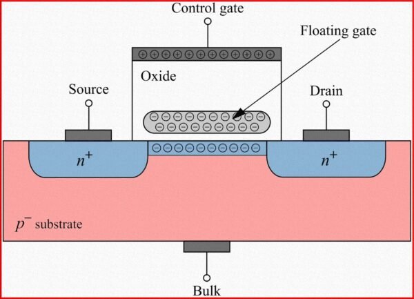 Floating Gate MOSFET: A Comprehensive Guide : Electrical Engineering Hub