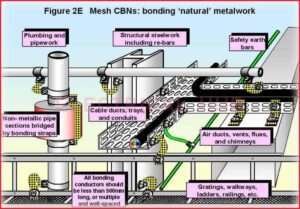 IEC 61000-5-2 Electromagnetic Compatibility(EMC): Best Guide ...