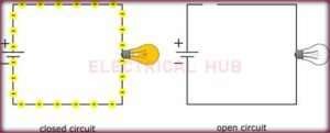 Open Circuit Vs. Closed Circuit: Best Guide : Electrical Engineering Hub