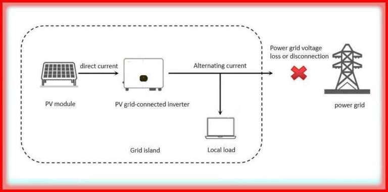 Anti-Islanding Protection: Safety In Solar Power Systems : Electrical Hub Anti-Islanding Protection: Safety In Solar Power Systems : Electrical Hub