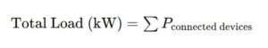 Electrical Panel Load Calculation: A Comprehensive Guide : Electrical Engineering Hub