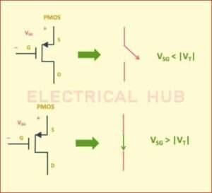 CMOS OR Gate: Working Principle & Important Applications : Electrical ...