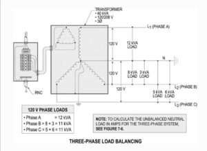 Understanding Three-Phase Load Balancing : Electrical Hub