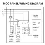 MCC Panel Design Guide – IEC Standards, Wiring Diagram, Cost, And ...
