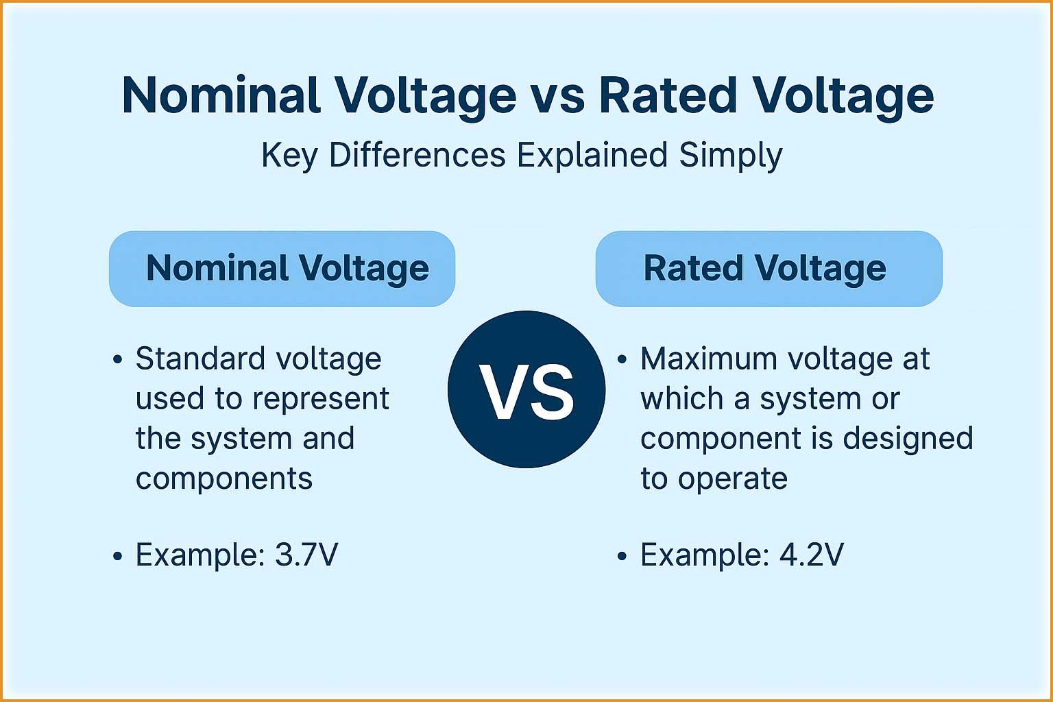 Nominal Voltage Vs Rated Voltage – Key Differences Explained Simply : Electrical Engineering Hub