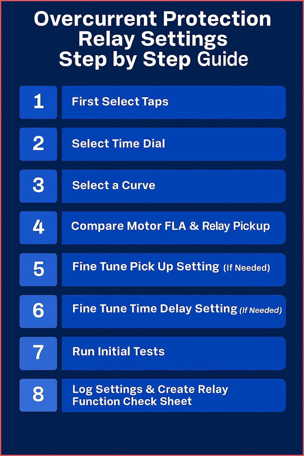 Overcurrent Relay Testing Procedure: Complete Step By Step Guide ...