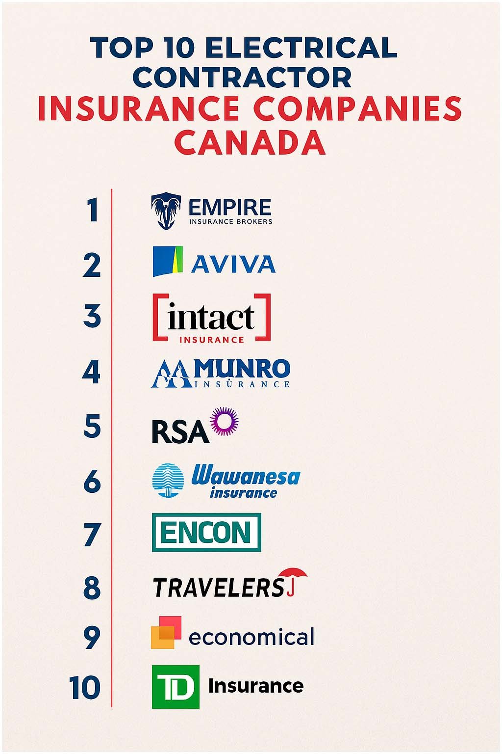 TOP 10 Electrical Contractor Insurance Companies Canada : Electrical ...