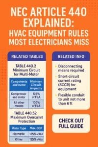 NEC Article 440 Explained: HVAC Equipment Rules Most Electricians Miss ...
