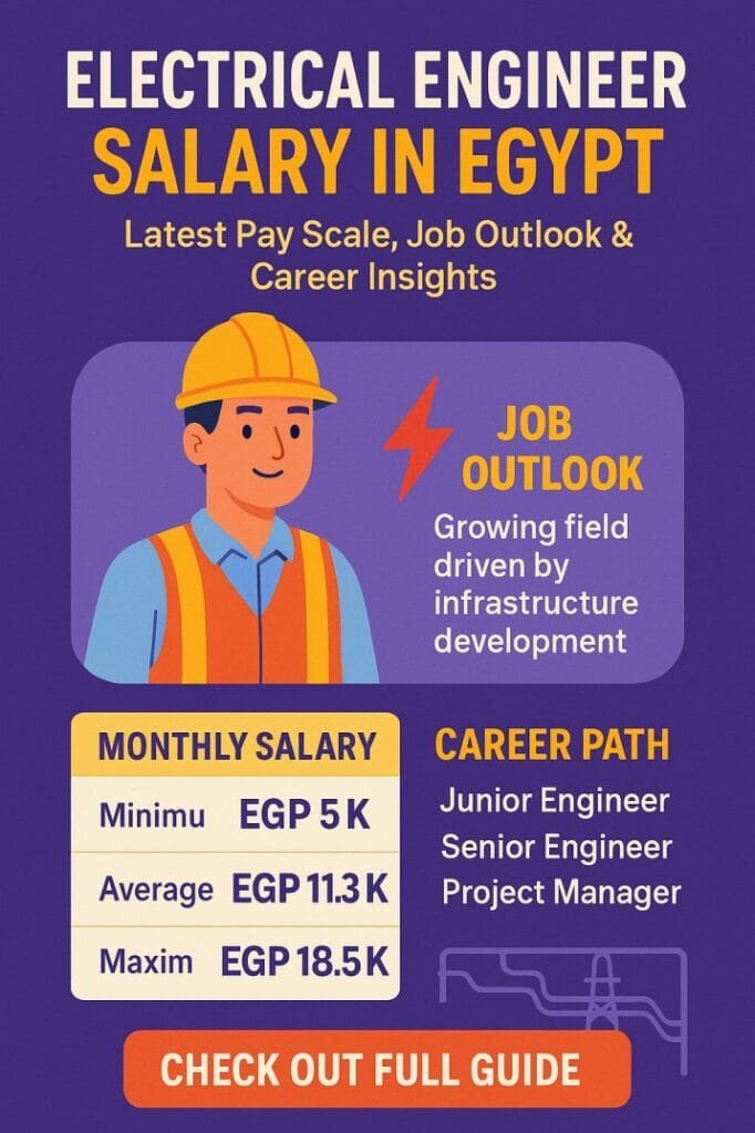 Electrical Engineer Salary In Egypt – Latest Pay Scale, Job Outlook ...