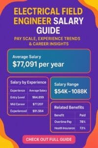 Electrical Field Engineer Salary Guide — Pay Scale, Experience Trends ...