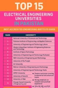 Top 15 Electrical Engineering Universities In Pakistan | Best ...
