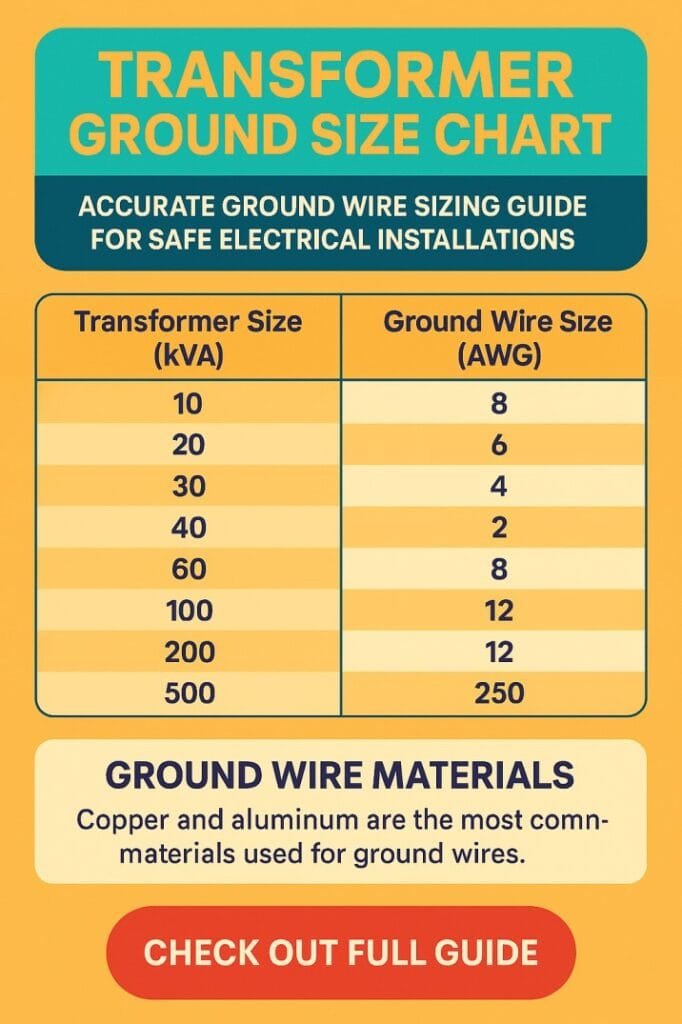 Transformer Ground Size Chart | Best Ground Wire Sizing Guide For Safe ...
