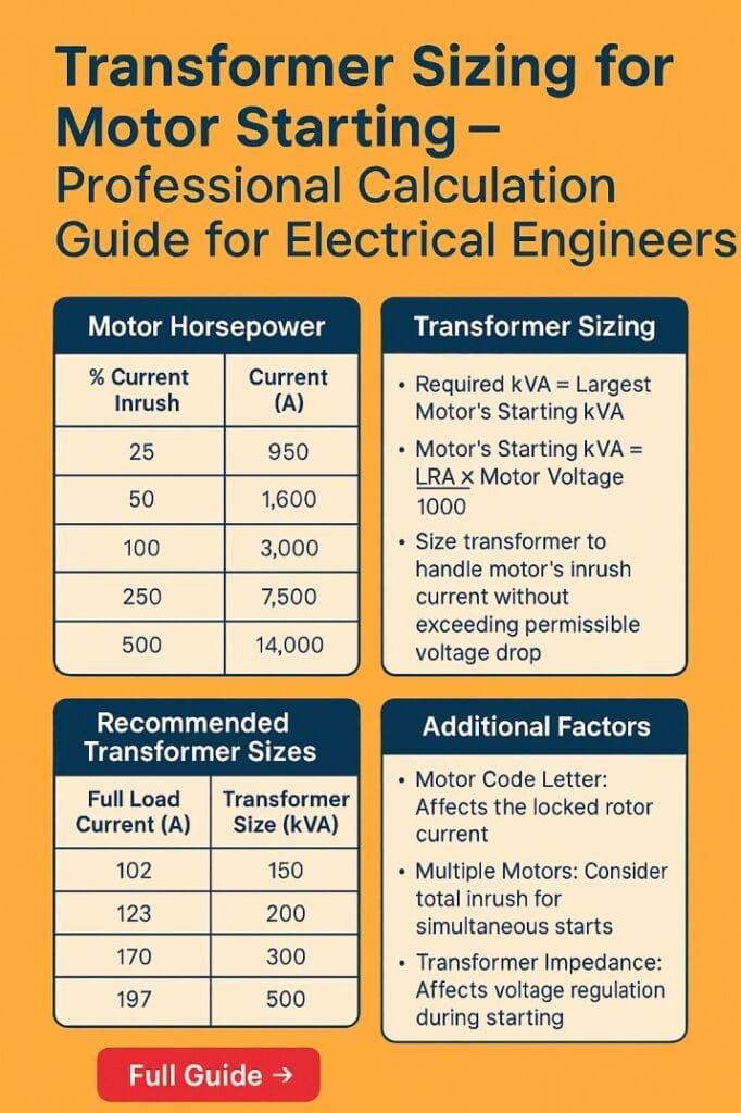 Transformer Sizing For Motor Starting | Important Calculation Guide For ...