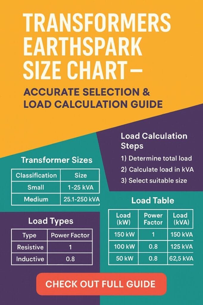Transformers Earthspark Size Chart – Accurate Selection & Load ...